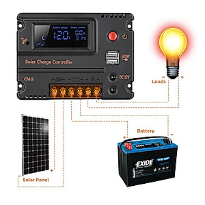 GHB 20A 12V 24V Solar Charge Controller Auto Switch LCD Solar Panel Battery Regulator Charge Controller Overload Protection Temperature Compensation