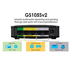 Zyxel 5-Port Gigabit Ethernet Unmanaged Switch | Plug & Play | Gaming and Media Optimized QoS Ports | Plastic Case | Desktop or Wall-Mount | Ethernet Splitter | Limited Lifetime Warranty | GS105Sv2