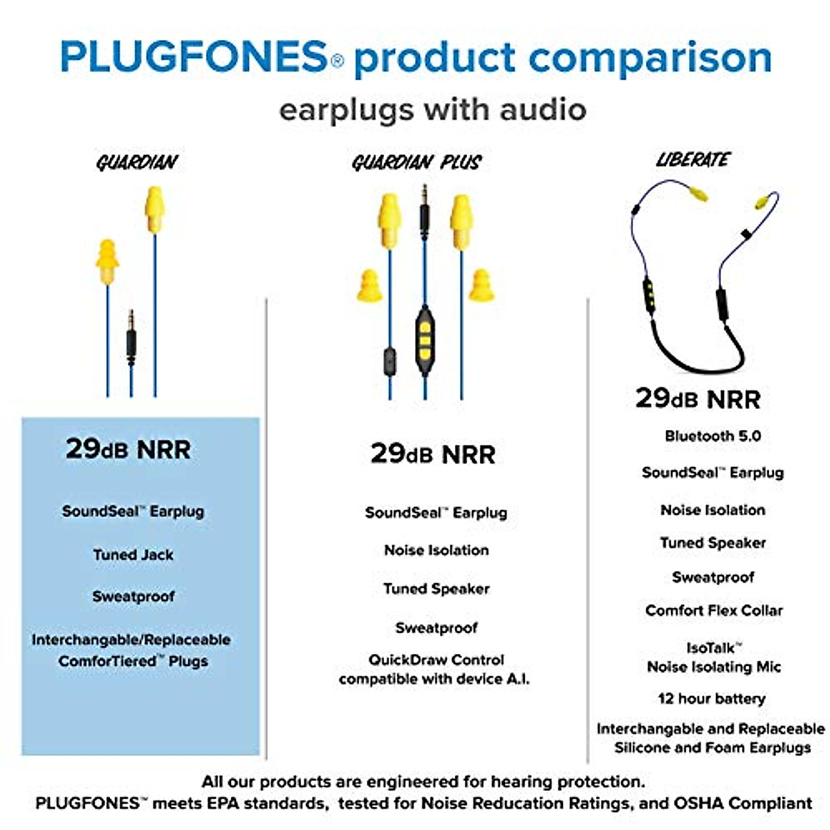 Plugfones Guardian in-Ear Earplug Earbud Hybrid - Noise Reduction in-Ear Headphones(Blue & Yellow)