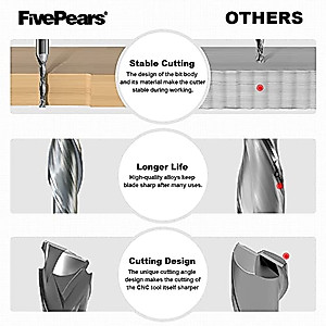 FivePears Up&Down Cut Compression Spiral Router Bit for CNC, 1/8 inch Cutting Diameter and 3/4 inch Cutting Length 1/4 in Shank Carbide End Mill Router Bit for Wood Carving Engraving Grinding Grooving