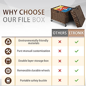 ETRONIK Rolling File Cabinet, Updated 2 Layer File Cabinets for Home Office, Hand Woven File Box with Wheels, File Organizer for Hanging Letter Size Folder, Home Decorative Document Basket, Brown
