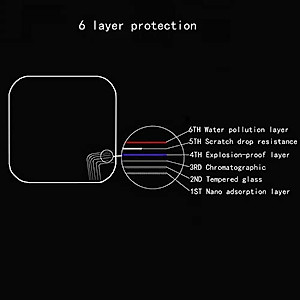 debous HERO11 Hero 11 Black Mini Lens Screen Protector for GoPro HERO11 Black Mini Tempered Glass Anti-scratch Clera Hard Protective Film Shield Cover (3pack)