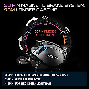 SeaKnight FALCAN2 Baitcasting Fishing Reel, 17.6LB Max Drag & Magnet Braking System Baitcasters, 7.2:1/8.1:1 Gear Ratio Low Profile Caster Reel