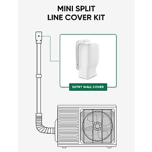 Plusluck 3" Entry Wall Cover Line Cover Set Parts PVC Accessory for Decorative for Ductless Mini Split, Central AC and Heat Pumps