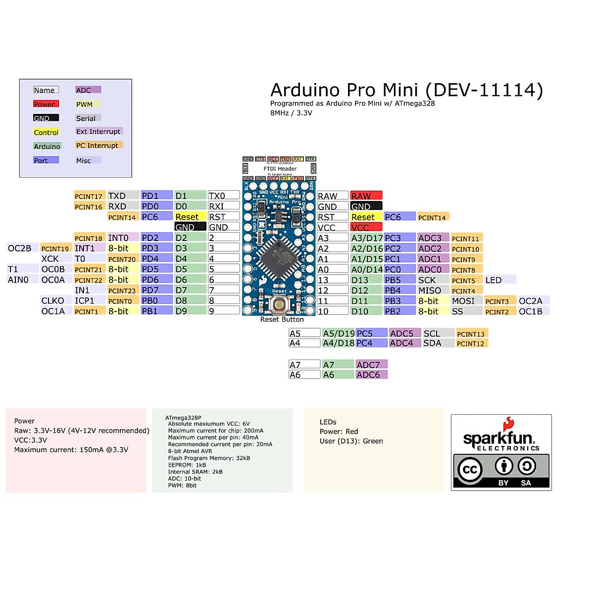SparkFun Pro Mini ATmega328-3.3V/8MHz Development Board Compatible with Arduino Boards and IDE