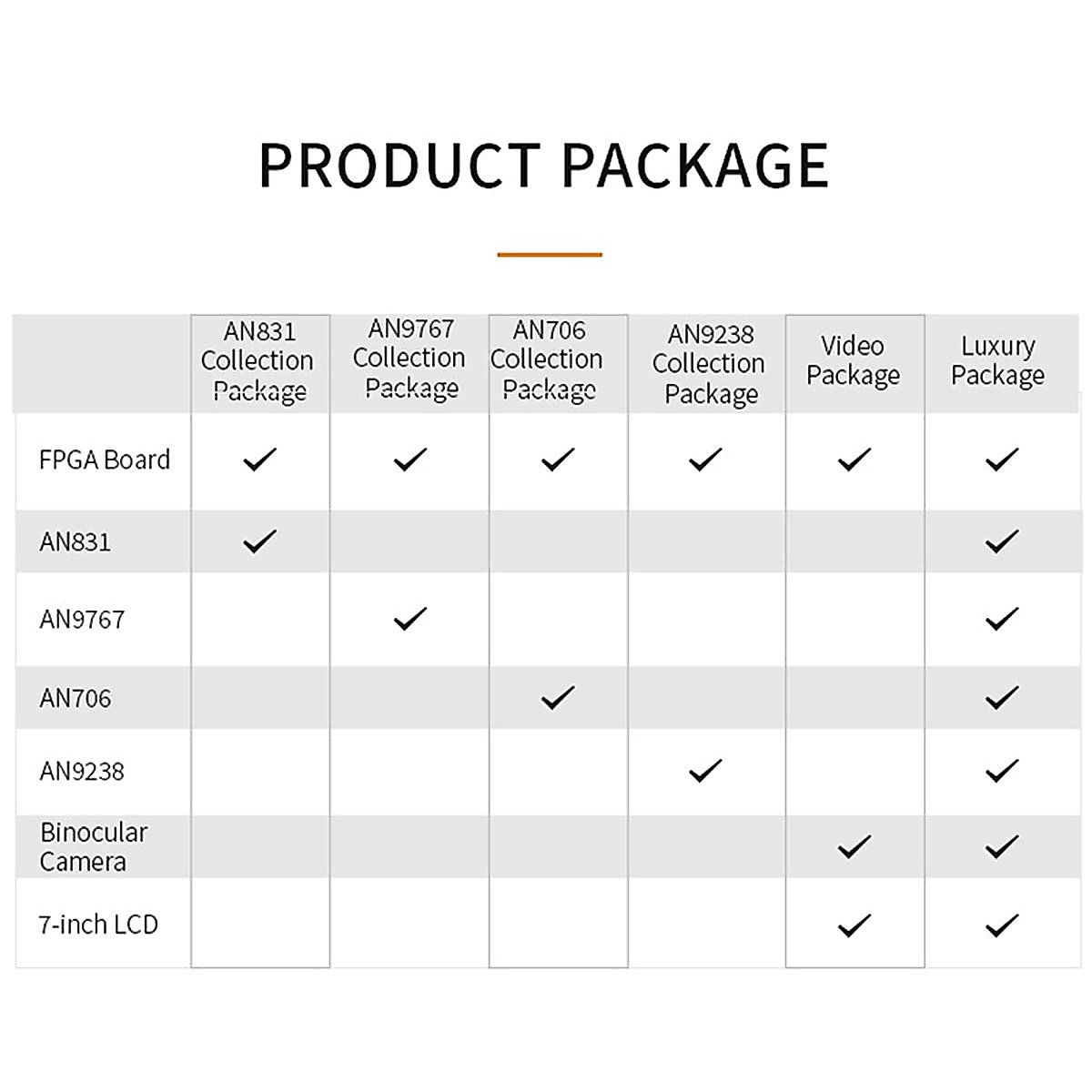ALINX AX7010: Zynq-7000 SoC XC7Z010 FPGA Development Board