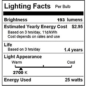BULBMASTER Blunt Tip Decorative Candle Light Bulbs CTC Chandelier Bulbs Torpedo Tip Incandescent Light Bulbs, E12 Candelabra Light Bulb Base, Soft White, Pack of 12 (25W-TORPEDO-12PK)
