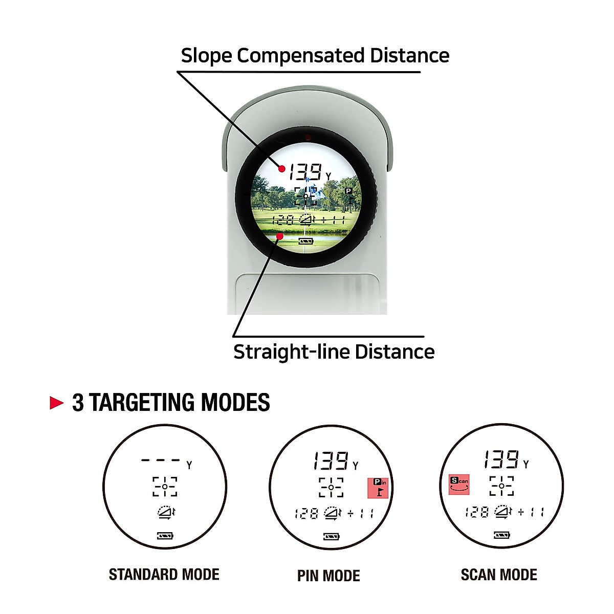 GOLFBUDDY Atom Golf Laser Rangefinder, Sleeker Compact Design, Luxurious Leather Magnetic Case, Pin Finder with Vibration, 880 Yard Range Finder, Slope Adjusted Distance (Black)