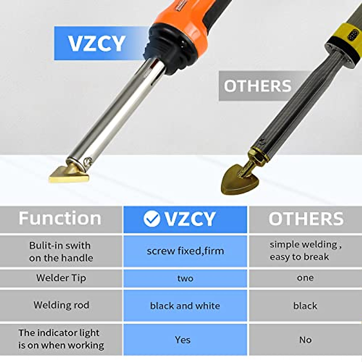 Upgrade 100W Temperature Control Plastic Welding Repair Kit with 40 Rods, Multi-Purpose Fit & Quick Heating Portable Welder Tools for DIY, Car Bumper, Dashboard, Kayak, Canoe