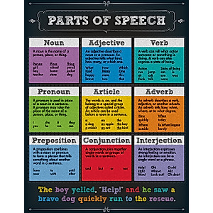 Carson Dellosa Parts of Speech Chart (114112)