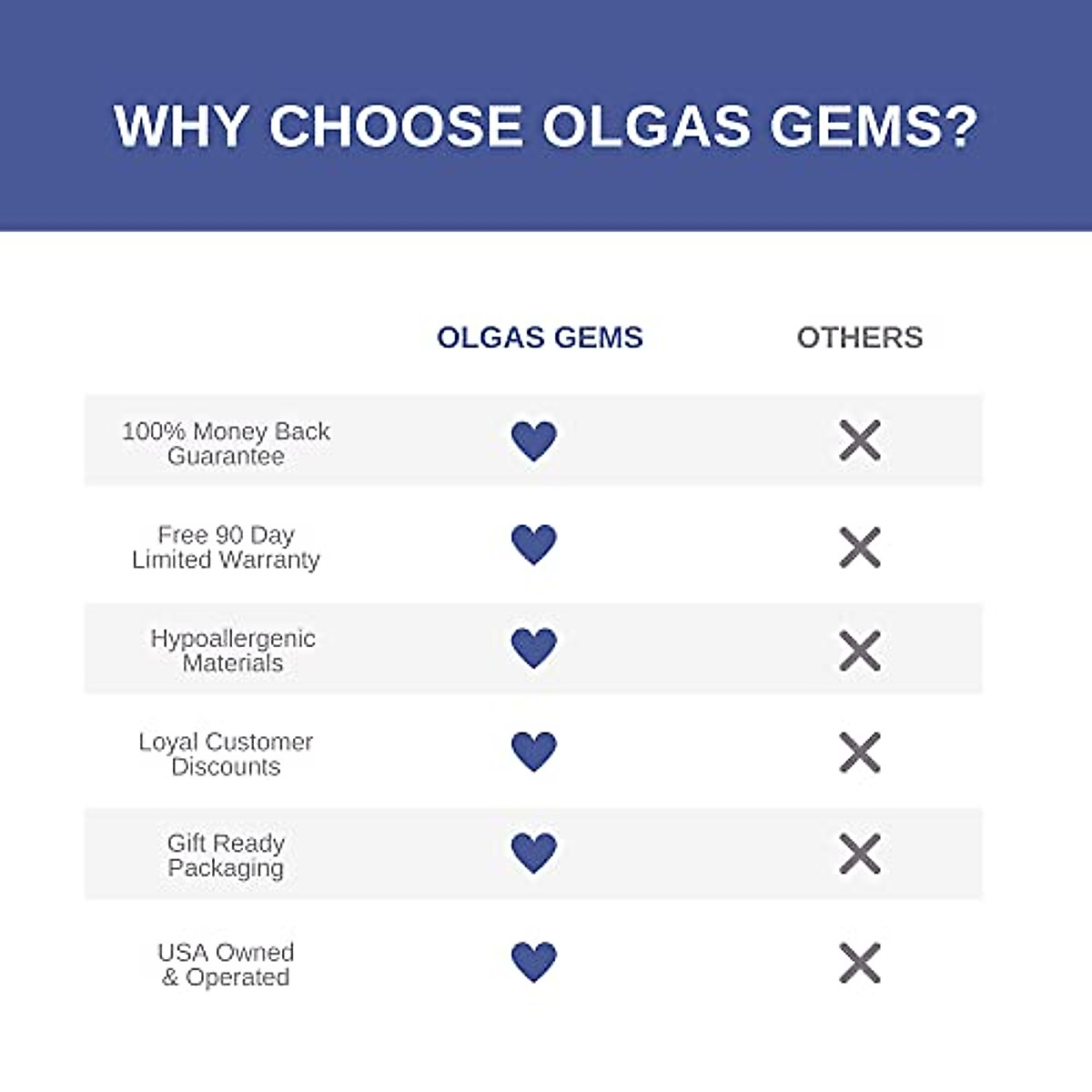 OLGAS GEMS 60th Birthday Milestone Bracelet & Meaningful Message Card - Beautiful and Sentimental Gifts for 60th Birthday Women