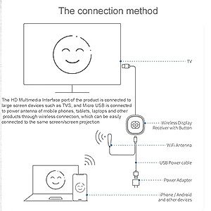 WiFi Display Dongle, 2.4G 5G Unique Look Wireless Display Adapter Black Prevent Interference Same Screen 0 Delay for HDTV