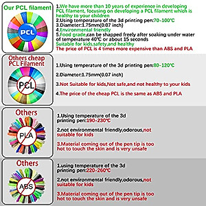 3D Printing Pen PCL Filament Refills 1.75mm, Pack of 20 Colors, Low Melting Temp of 70℃, High-Precision Diameter, Non-Toxic Non-Clogging(200 FT)（not Included 3D Pen）