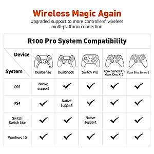 Controller Adapters, BIGBIG WON Wireless Controller Adapter for Xbox Series X|S Controller/Xbox One X|S Controller/Elite Series 2/PS5/PS4/Switch Controller Playing on PS4/Switch/Windows 11&10 PC (1pc)