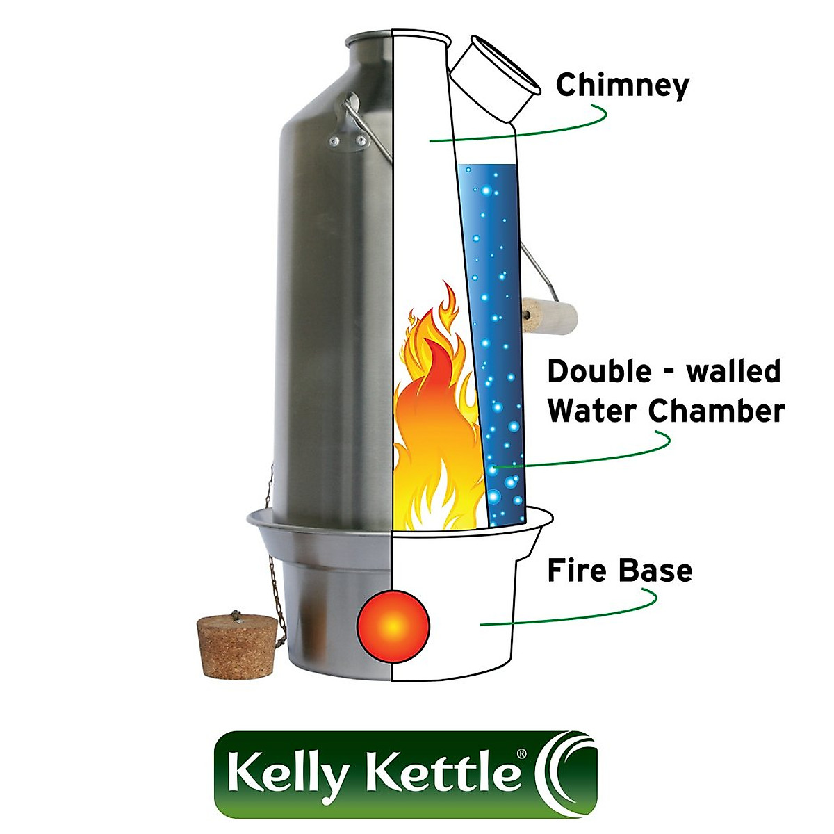 Trekker 20 oz. Anodized Aluminum Kelly Kettle® (0.6 ltr) Rocket Stove Boils water Ultra Fast with just sticks/twigs. Enables You to Rehydrate Food or Cook a Meal. For Camping, Fishing, Emergency