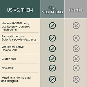 Mushroom Immune Support Pet Chews (60ct) Treats for Dogs – Immune Booster Supplements for Pets with Ashwagandha, Astragalus, Blueberry, Olive Leaf, Acerola &Gut Health for Dogs and Cats