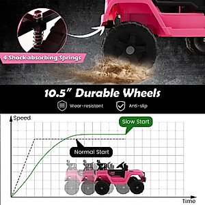 Costzon Ride on Car, 12V Battery Powered Electric Vehicle w/Parent Remote Control, Spring Suspension, Storage, 3 Speeds, LED Light, MP3, Music, USB & AUX Port, Safety Belt, Kids 4 Wheeler Truck, Pink