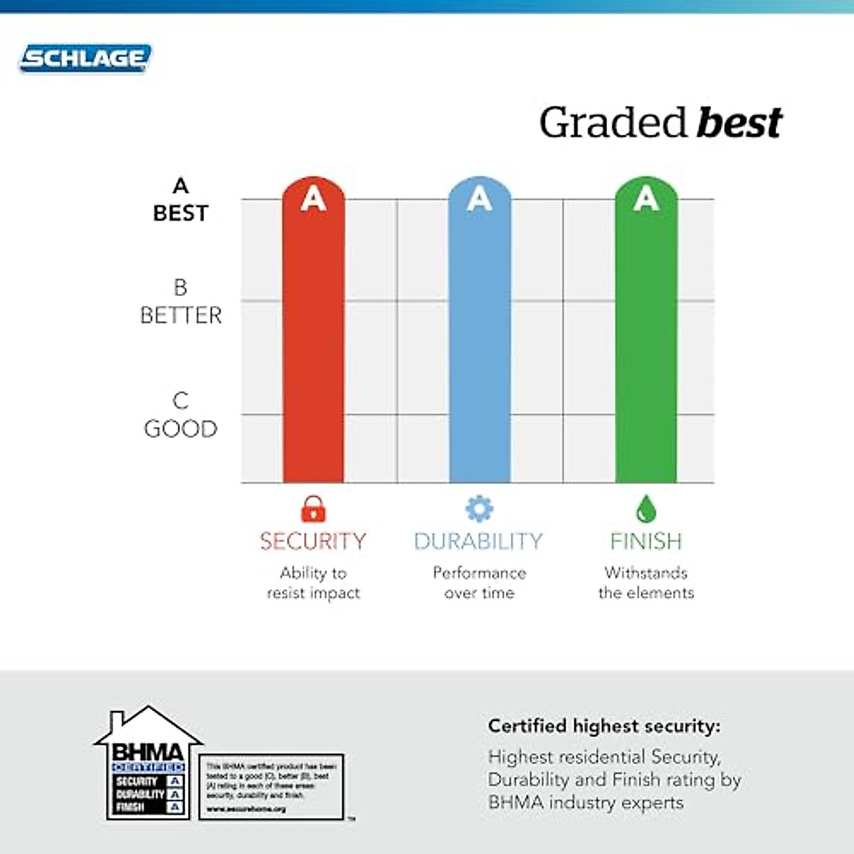 SCHLAGE FB50NVGEO716 Georgian Entry Deadbolt Lock, Aged Bronze
