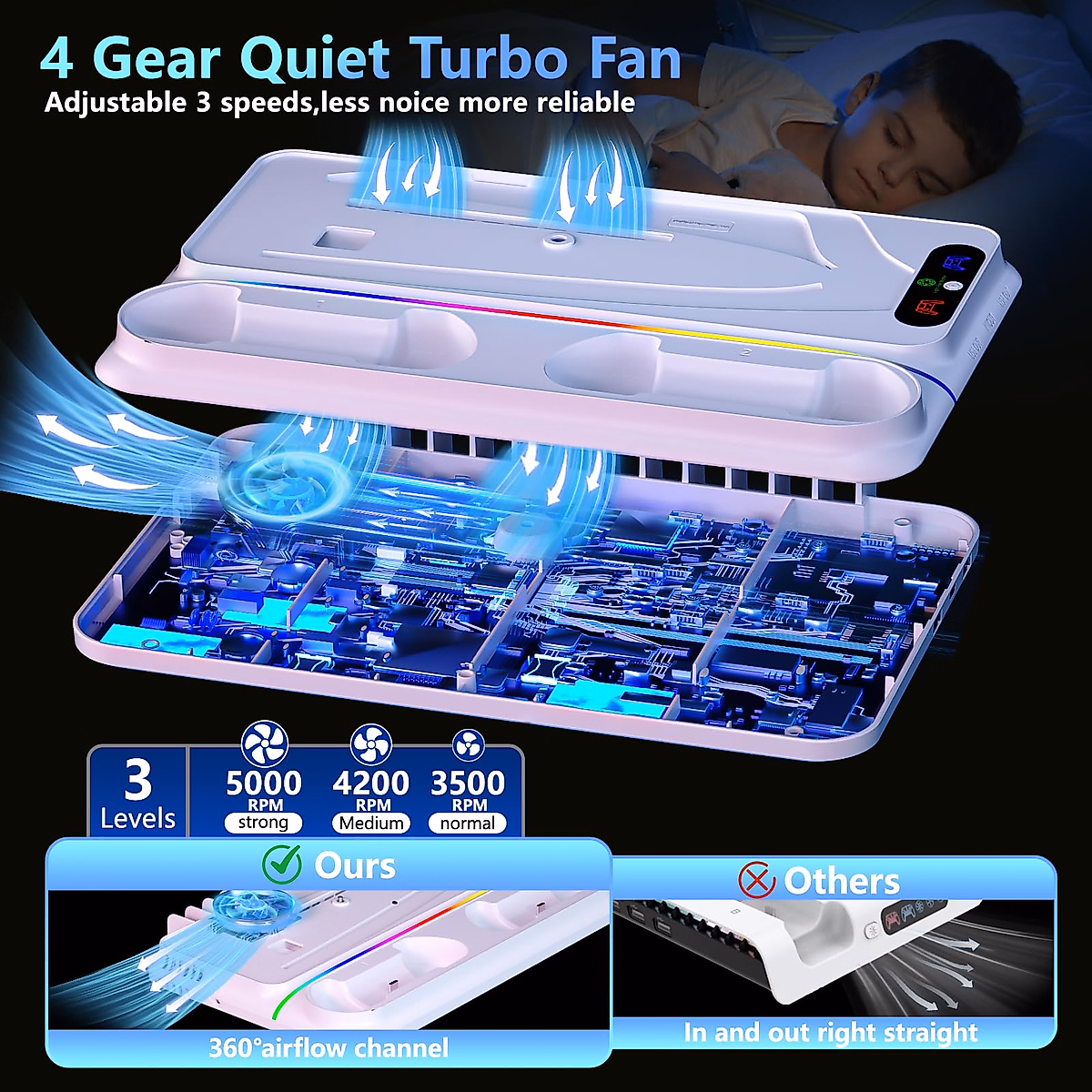 PS5 Pro Stand,PS 5 Cooling Station with Dual PS5 Controller Charger 3 Level Fan ,3 USB Hub Fast Charge drive 9 RGB Light hard ps5 Slim Stand for All Disc & Digital Console Playstation Vita Upgraded