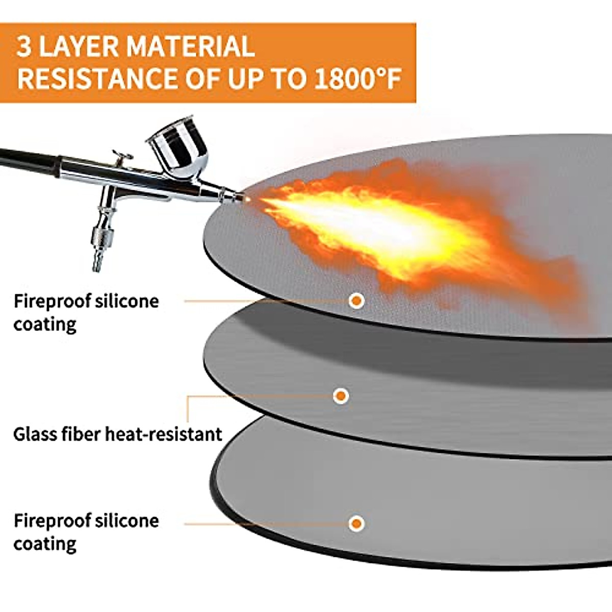 TONAHUTU 36" Fire Pit Mat & Under Grill Mat, Deck Patio Protect Mat Heat Resistant Fire Mat for Fire Pit BBQ Mat for Under BBQ Oil-Proof & Waterproof,2-Layer Thickened, White