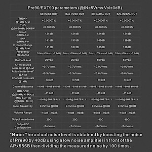 Topping PRE90 Preamplifier Preamp Amplifier Pre-amp Ultra-High NFCA Modules RCA Balanced XLR Output for D90se D90 A90 EXT90 Audio DAC with Remote Control (Black)
