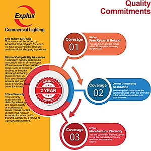 Explux Flicker-Free LED A21 3-Way Light Bulb with EyeComfort Technology, 60W/100W/150W Equivalent, 800/1700/2450 Lumens, 5000K Daylight, 2-Pack