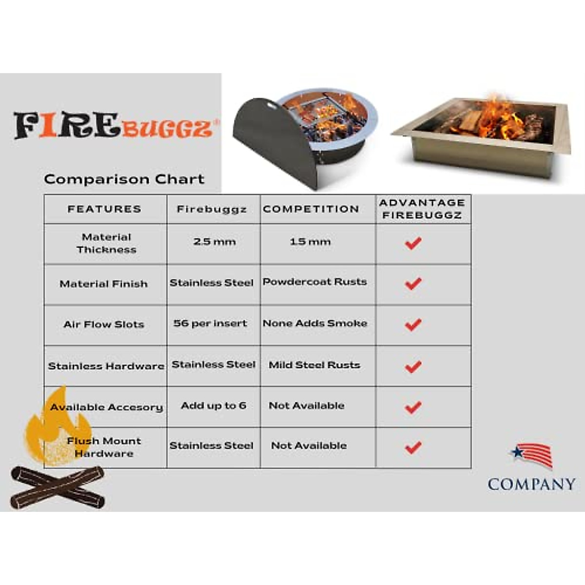 FIREBUGGZ Round Fire Pit Insert, 39" Outside Diameter x 31" Inside Diameter, Heavy Duty Stainless Steel Fire Pit Insert for Outdoors