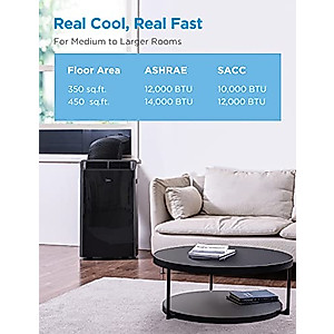 Midea Duo 12,000 BTU (10,000 BTU SACC) HE Inverter Ultra Quiet Portable Air Conditioner, Cools up to 450 Sq. Ft., Works with Alexa/Google Assistant, Includes Remote Control & Window Kit