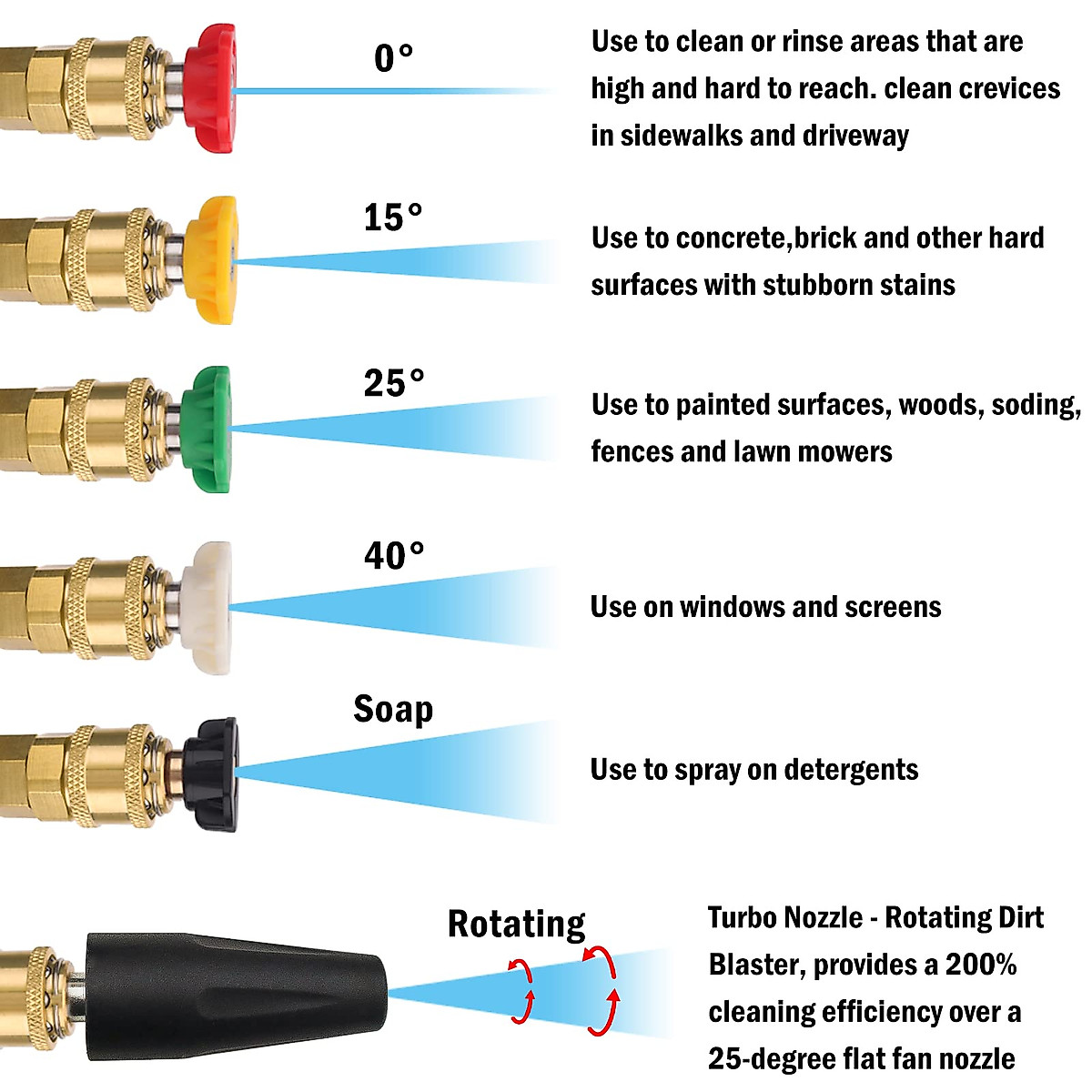 Pressure Washer Foam Cannon Snow Foam Lance & Extension Wand with 1/4” Quick Connector & 5 Spray Tips & Turbo Nozzle for Portland Husky Ryobi Greenworks Pressure Washer