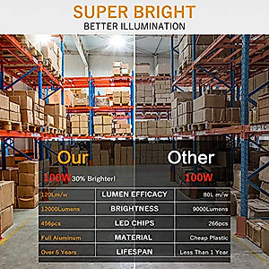 DuuToo 100W Commercial Grade Corn LED Light Bulb Fanless(800 Watt Equivalent) - E26/E39 Large Mogul Base LED Bulb - 4000K Neutral White 12,000 Lumens High Bay Area Lighting in Warehouse Parking Lots