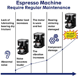Espresso Machine Grease, 2 x 10g Silicone Grease Maintenance Kit for Care and Maintenance of All Coffee Machines, Food Grade Grease for All Expresso Machines