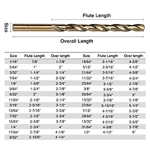 GMTOOLS 29Pcs Cobalt Drill Bits Set, M35 High Speed Steel, 135 Degree Tip, Stainless Steel, Plastic and Wood with Metal Indexed Storage Case 1/16"-1/2"