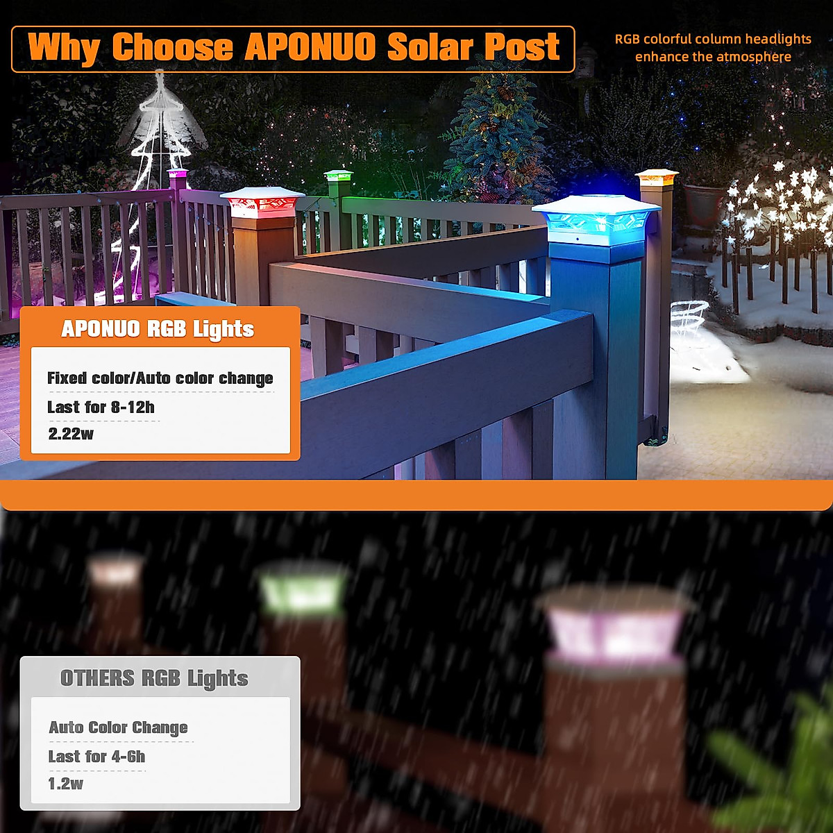 APONUO Solar Post Cap Lights,4x4 Post Solar Lights with 4 Lighting Modes,4x4 Solar Post Cap Lights Outdoor for Fence Deck Post 4x4 6x6 Wood&4X4 5X5 Vinyl,White,4 Pack