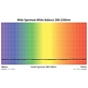 ExpoDisc v3 Professional White Balance Filter (82mm)