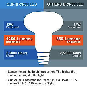 12W BR30 LED lamp (100Watt Equivalent), Natural White 4000K Dimmable 120 Volt 1260 Lumens LED Flood Light Bulb Indoor Outdoor Lighting,E26 Base (4 Pack)