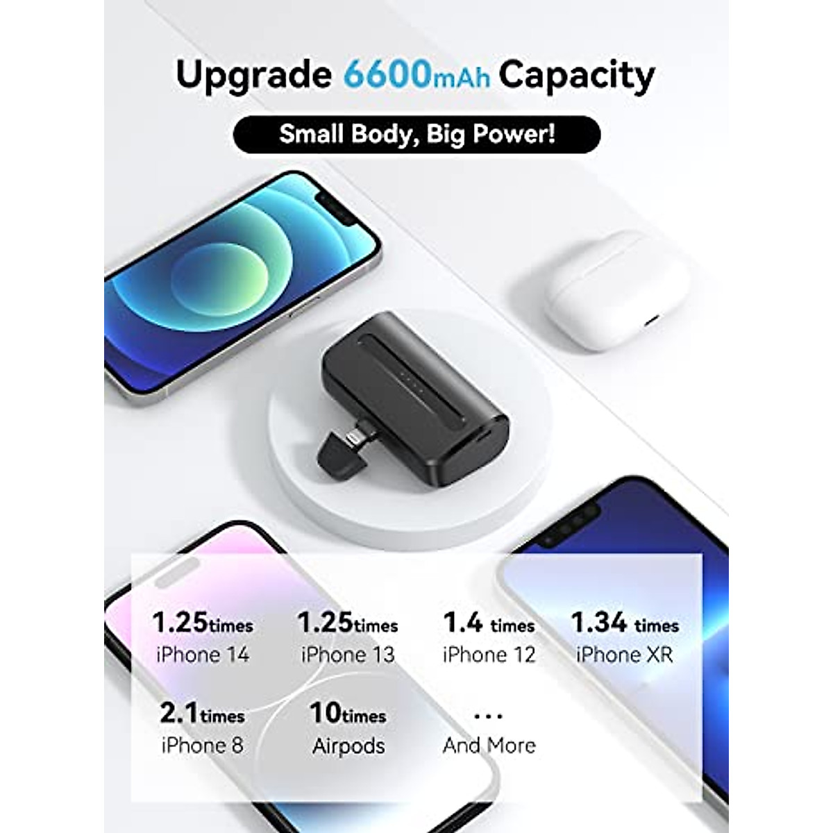 LVFAN Small Portable Charger 6600mAh, Ultra-Compact 20W PD Fast Charging Power Bank Cute Battery Pack Portable Charger for iPhone 14/13/12/11/XR/XS/X/SE/8/7/6 Mini Pro Max Plus Airpods iPod, Black