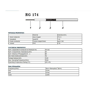 Superbat RF coaxial SMA Male to SMA Female Bulkhead RG174 15ft Cable + 3pcs RF Coax SMA Adapter Kit for SDR Equipment Antenna Ham Radio,3G 4G LTE Antenna,ADS-B,GPS and etc