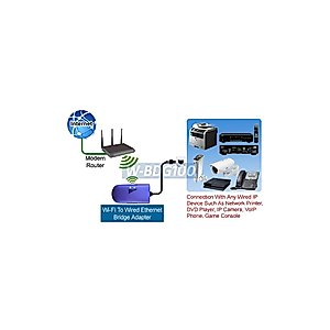Wired LAN to Wireless Wi-Fi Adapter for Game Console Smart TV Computer Printer