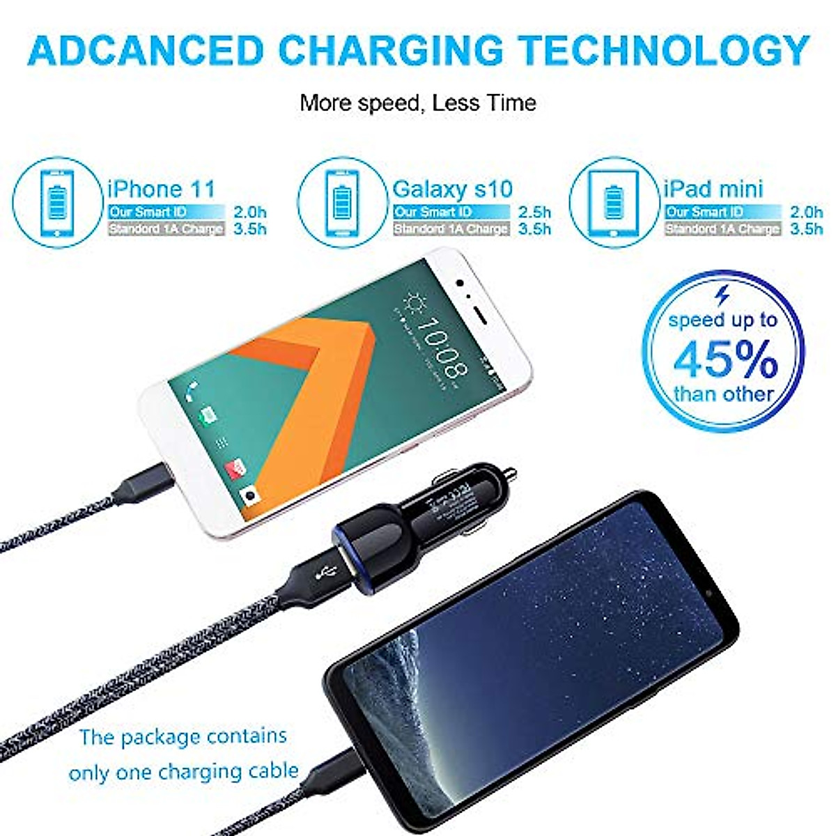 Car Charger for Samsung Galaxy A21 A11 A51 A20 A01 A10E A9 A50 A71 A12 A32 A52 A14 A13 A53 S23 S22 S21 S20 Ultra S10 S9 Note 20,LG Stylo 6/5,Pixel 7 6 5,Car Charger Adapter,Type C Fast Charging Cable