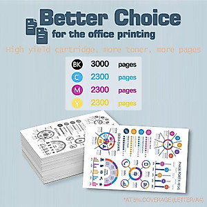 TN227 Compatible TN-227BK TN-227C TN-227Y TN-227M High Yield Toner Cartridge Replacement for Brother TN-227 MFC-L3770CDW MFC-L3710CW HL-3210CW DCP-L3510CDW Toner.(2BK+1C+1Y+1M)