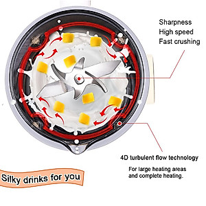 Swity Home Soy Milk Maker 23oz/30oz, Glass Interior Non-Stick Bottom, 6-In-1 Soymilk Maker Machine for Smooth Nut Almond Oat Coconut Plant-based Milk Congee Juice Boil Water, Free Filtering/Auto Clean