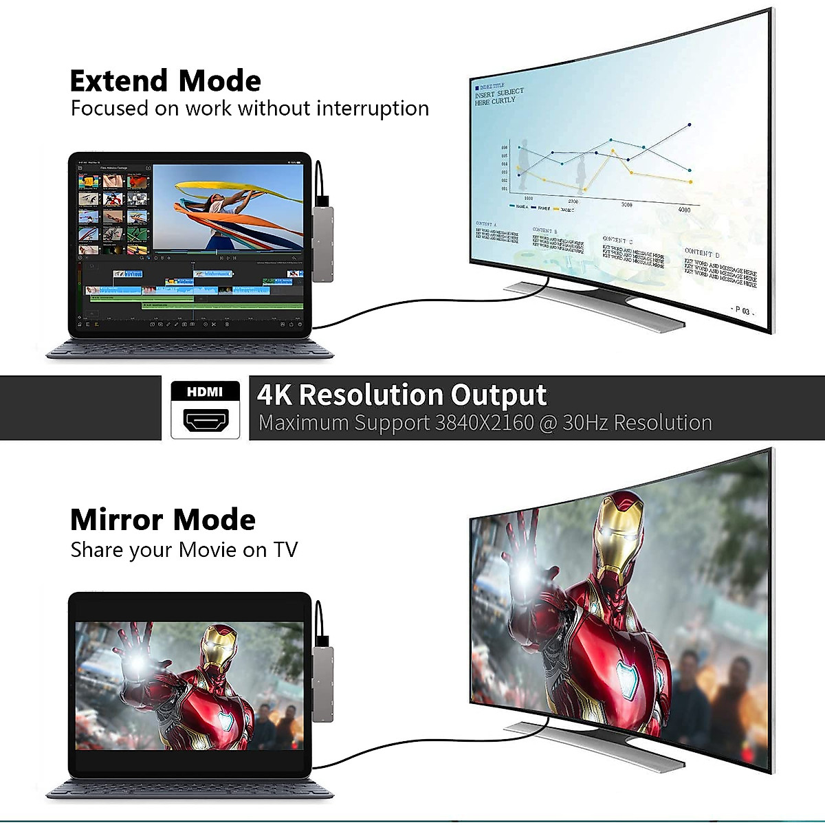 iPad Pro USB C Hub, 7-in-1 Adapter for iPad Pro 12.9 11 inch iPad Air 5 4 Docking Station with 4K HDMI, USB-C PD, SD/TF Card Reader, USB 3.0, 3.5mm Headphone Jack, iPad Mini 6 Accessories