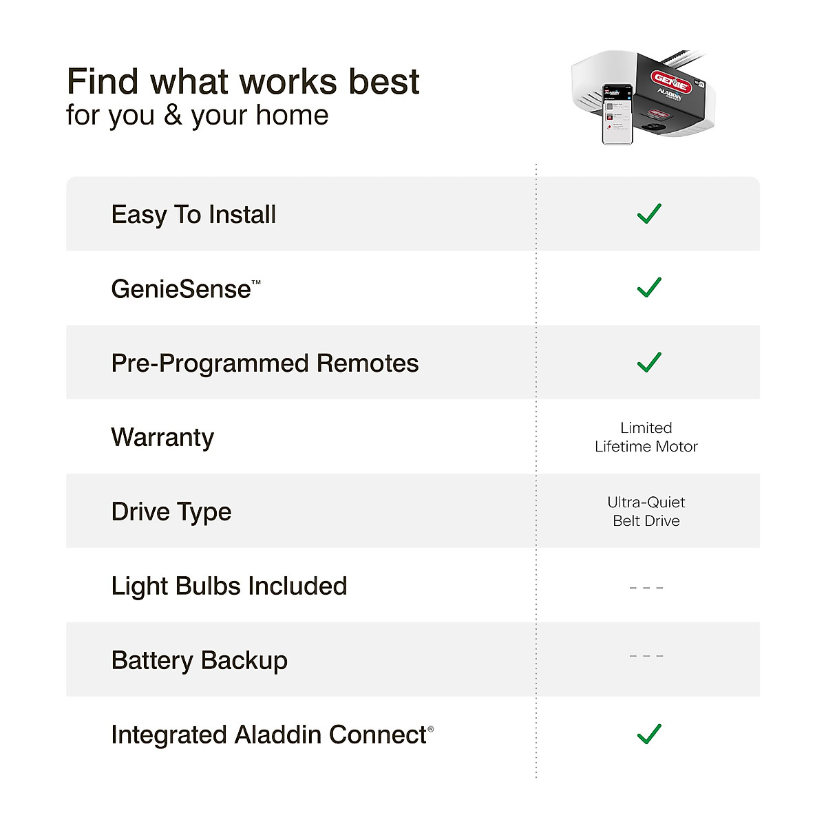 Genie QuietLift Connect – WiFi Smart Garage Door Opener with Added Wireless Keypad, ¾ HPC Smart Belt Drive – Compatible with Alexa and Google Assistant, Model 3053-TKV