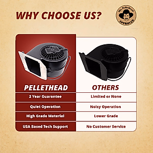 Authentic OEM PelPro KS-5020-1052 OEM Convection Blower Room Air Fan for Bayview Home Heater PHC90 Outfitter II PP130 PP130-B PP150 PP300 PP70 PPC90 TSC90 After August 2013