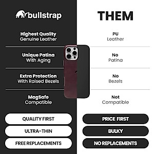 Bullstrap Premium Handcrafted Leather Case for iPhone 13 Pro Max | No-Bulk Flawless Fit & MagSafe Compatible | Premium Full-Grain iPhone 13 Pro Max Leather Case w/Beautiful & Unique Patina | Bourbon