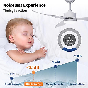 raccroc Ceiling Fans with Lights,52'' Ceiling Fan with Remote Control, 6 Speeds Indoor Outdoor Ceiling Fans with 22W 3CCT Dimmable LED Light, Noiseless DC Motor & 3 Reversible Blades White