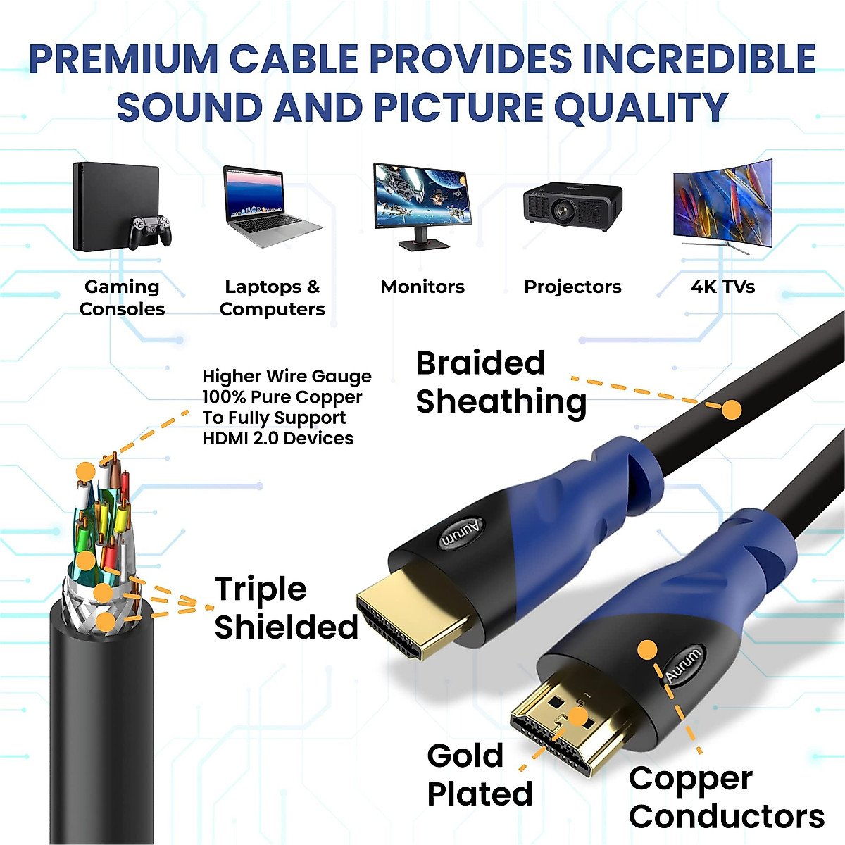 AURUM CABLES 4K HDMI Cable 40ft Long 2 Pack, 4K@60Hz High Speed HDMI Cord with Ethernet, Supports UHD Resolution, ARC, 3D, CL3 Certified - Compatible with HDTV, PC, Laptop, PS3, Xbox, Blu-ray