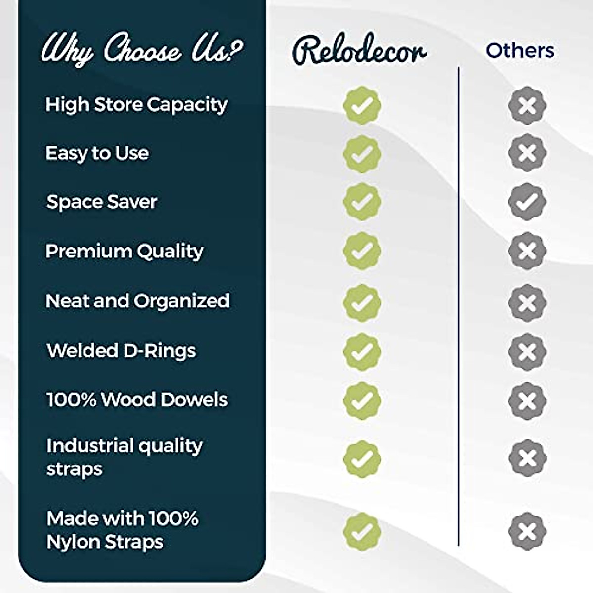 RELODECOR Gift Wrapping Paper Storage Organizer - 22 Rolls - Ribbons, Cellophane, Vinyl Rolls, Paper and Other Arts and Crafts Items Hanging Rack Dispenser, Easy Wall Mount Wrapper Storage