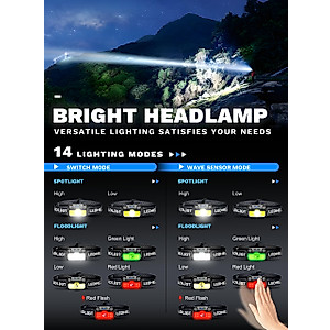 Favorlite Headlamp Rechargeable, 2 Pack 1300 Lumen Lightweight Bright with White Green Red Headlamp Flashlight, Waterproof Motion Sensor Head Lamp,14 Modes for Outdoor Camping Running Cycling