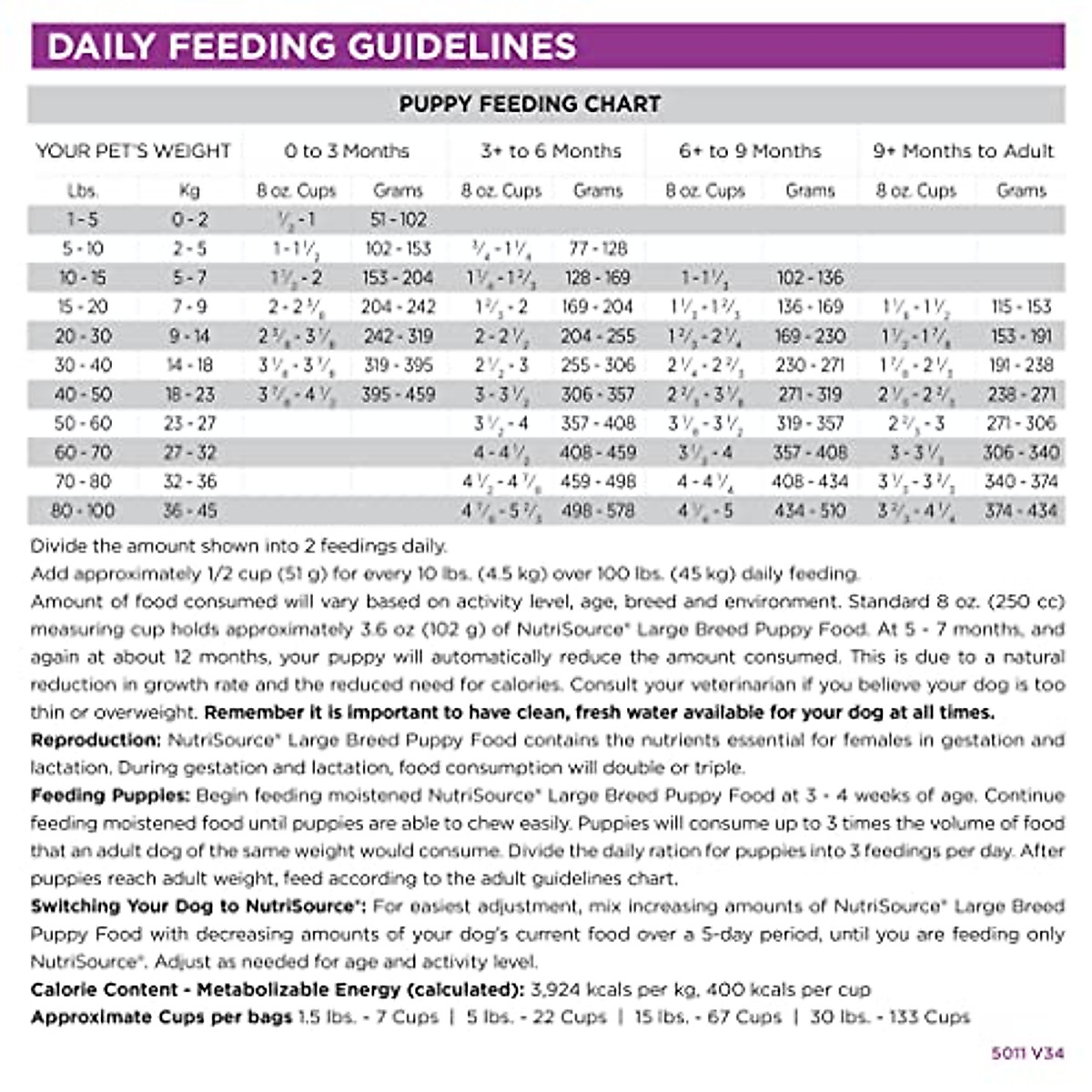 NutriSource Puppy Food, Made with Chicken and Rice, Large Breed, with Wholesome Grains, 15LB, Dry Dog Food